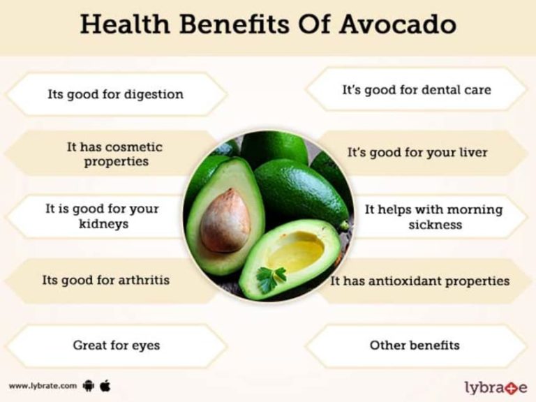 Avocado benefits for male health - KFC Menu