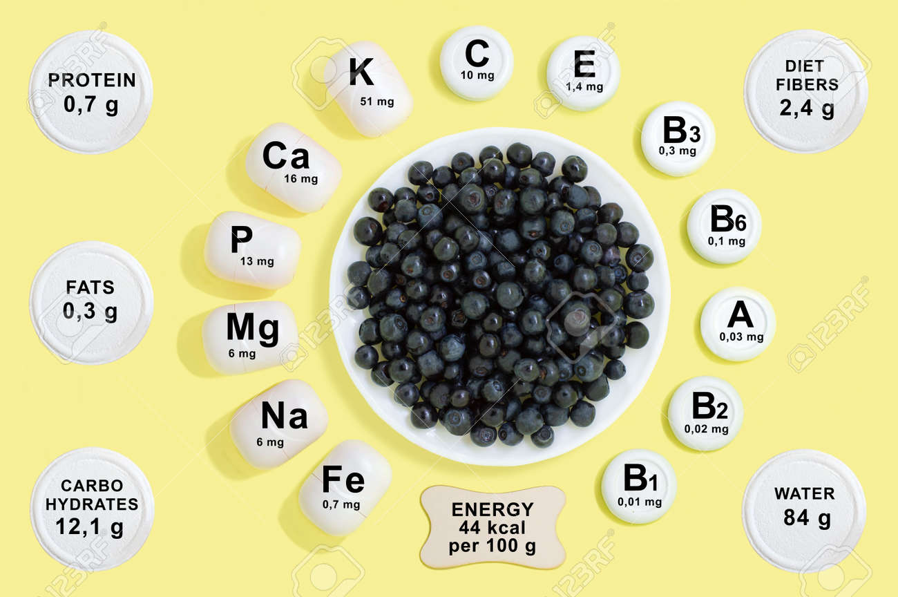 Chemical and vitamin composition of red blueberries - KFC Menu
